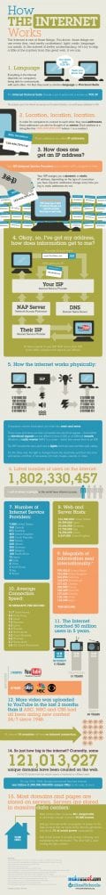 How The Internet Works - Infographic Website How The Internet Works - Infographic Website