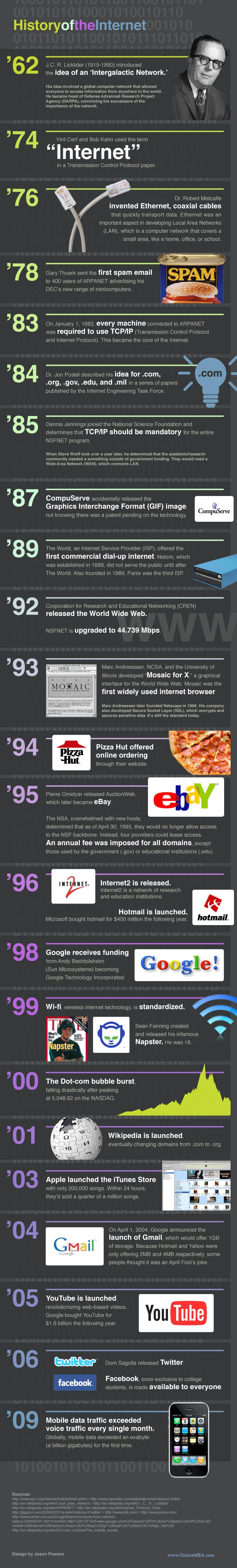Internet Infographics - Infographic Website