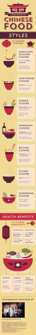 7 Chinese Food Styles Explained - Infographic Website