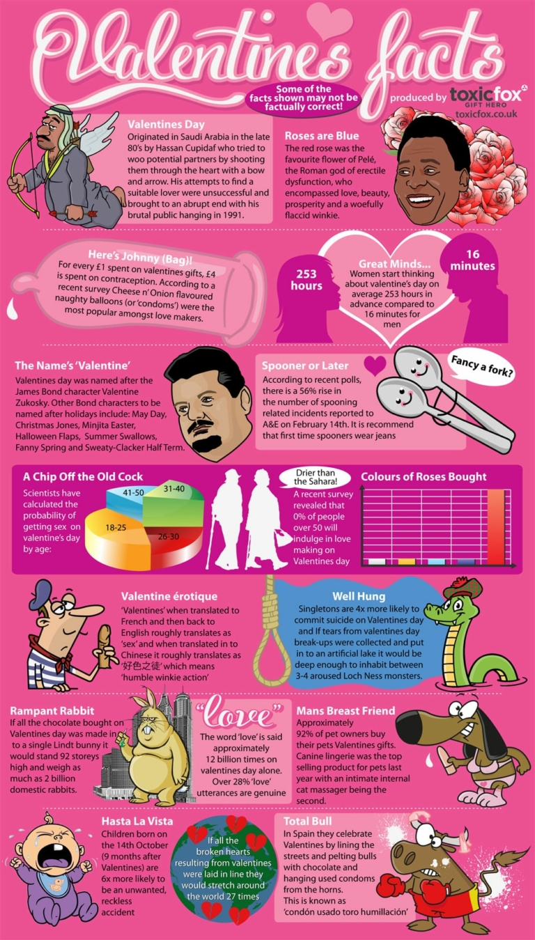 Relationships Infographics - Infographic Website