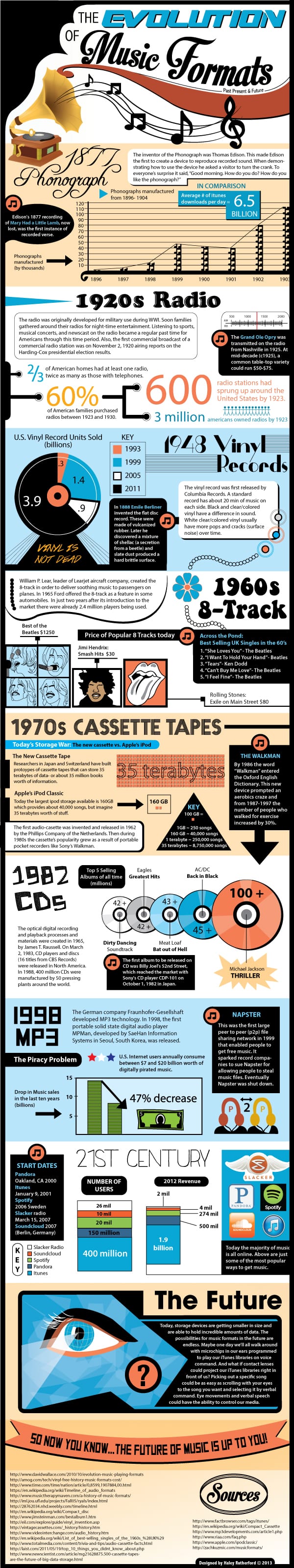 Entertainment Infographics - Infographic Website