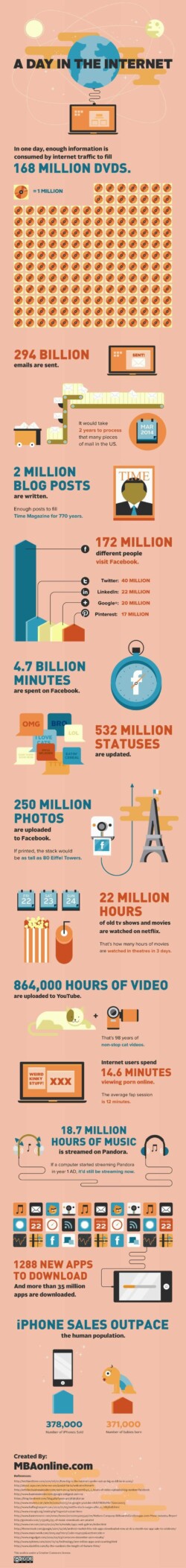 Internet Infographics - Infographic Website