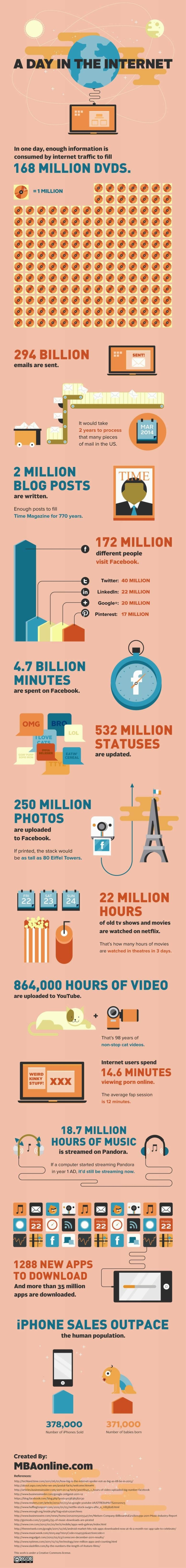Internet Infographics - Infographic Website