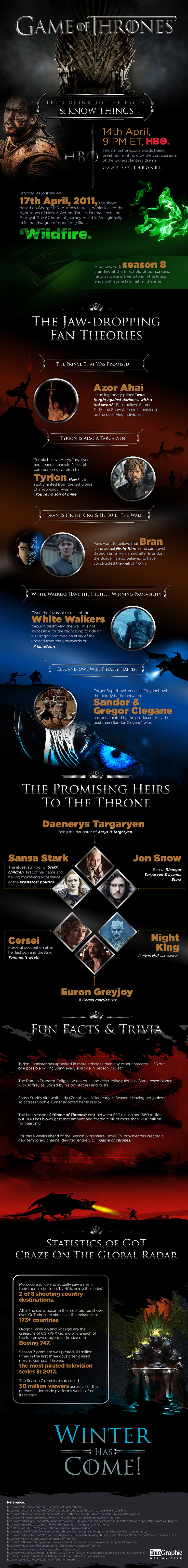 Entertainment Infographics - Infographic Website