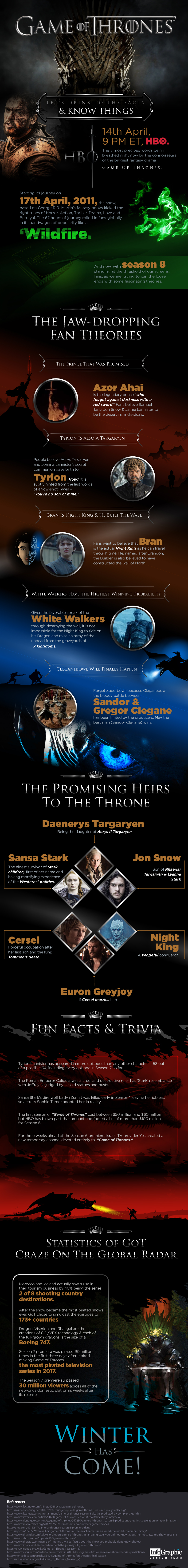 Entertainment Infographics - Infographic Website