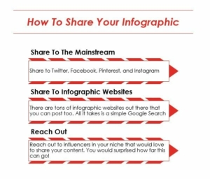 How To Make An Infographic In Word - Infographic Website