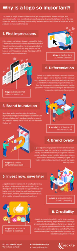Why Is A Logo So Important? - Infographic Website