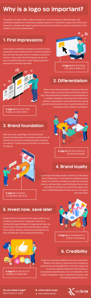 Why Is A Logo So Important? - Infographic Website