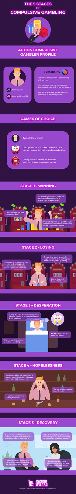 Entertainment Infographics - Infographic Website
