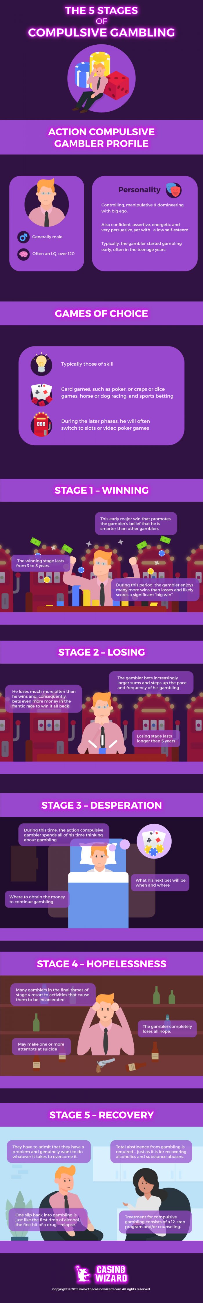 Entertainment Infographics - Infographic Website