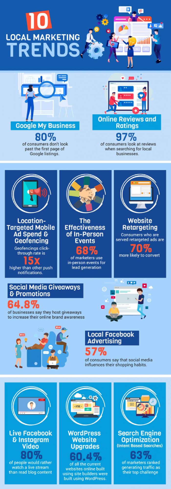 10 Local Marketing Trends - Infographic Website