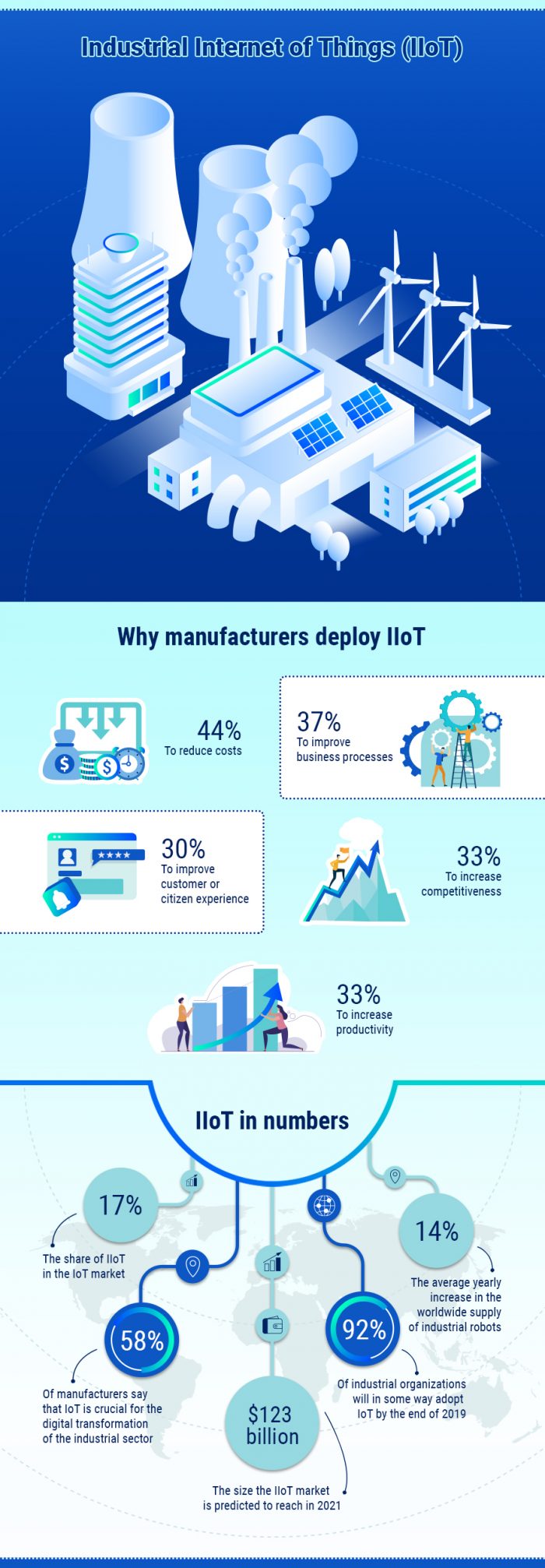 Industrial Internet Of Things Iiot Connectivity
