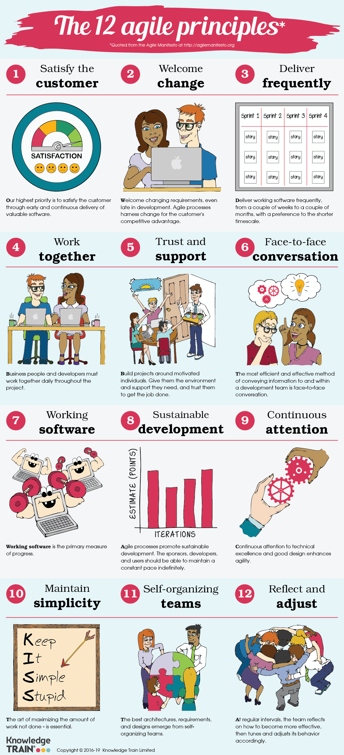 The 12 Agile Principles Infographic Website