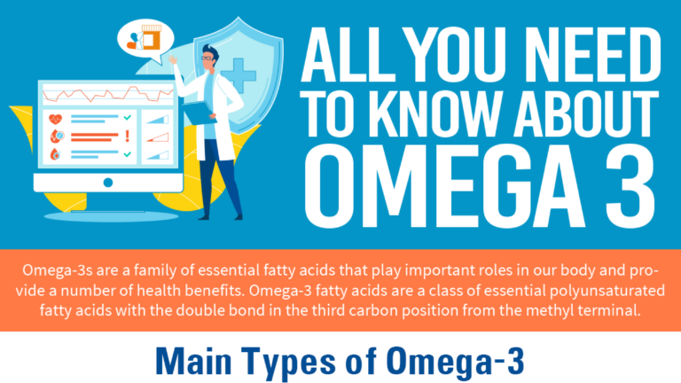 All you need to know about Omega 3 - Infographic Website
