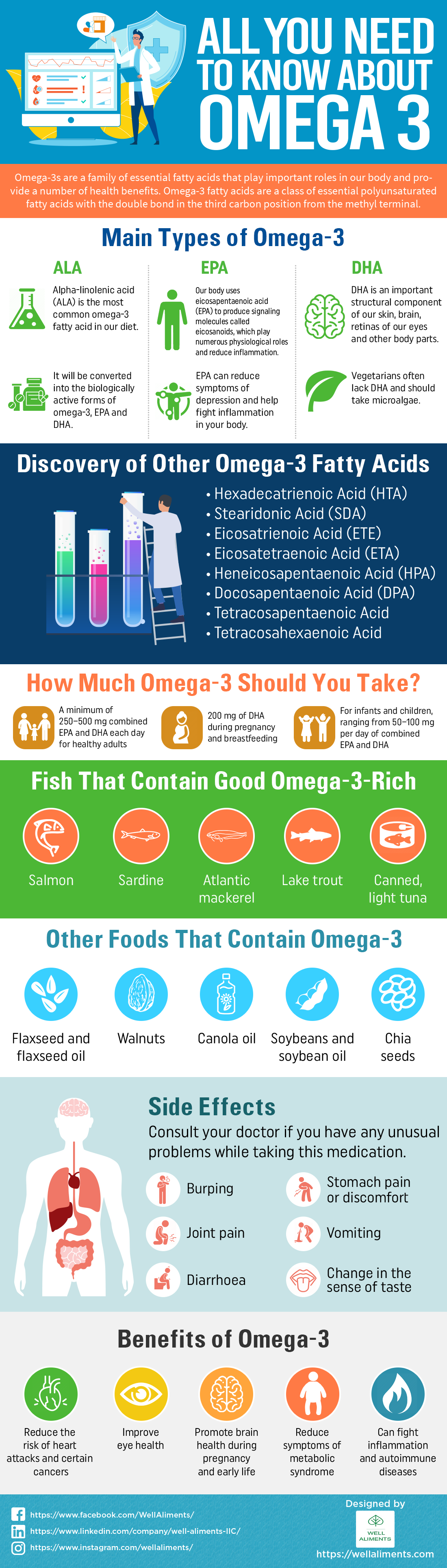 All you need to know about Omega 3 - Infographic Website