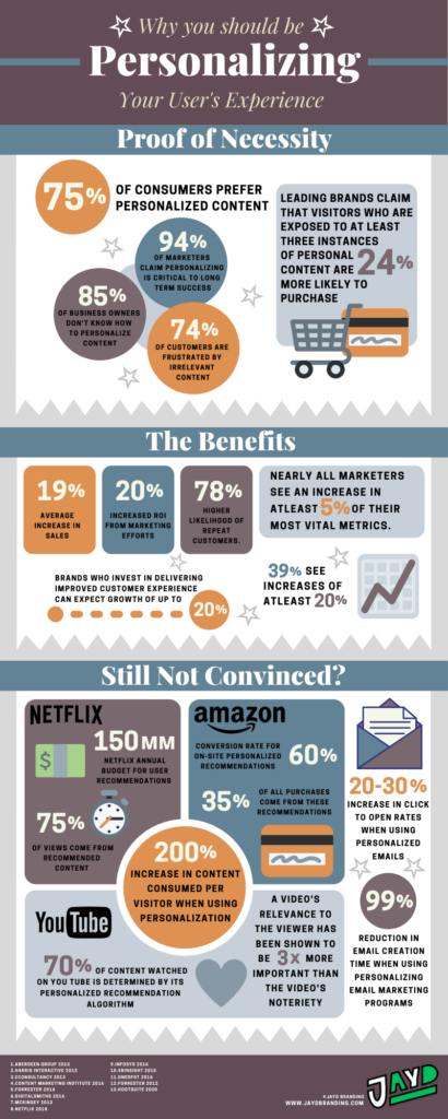 Business Infographics - Infographic Website