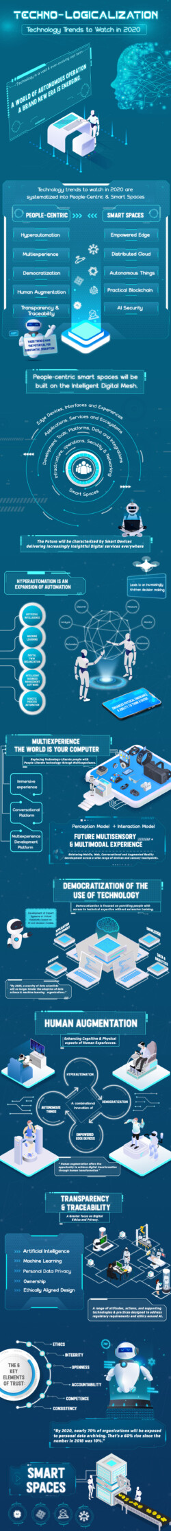 Technology Infographics - Infographic Website