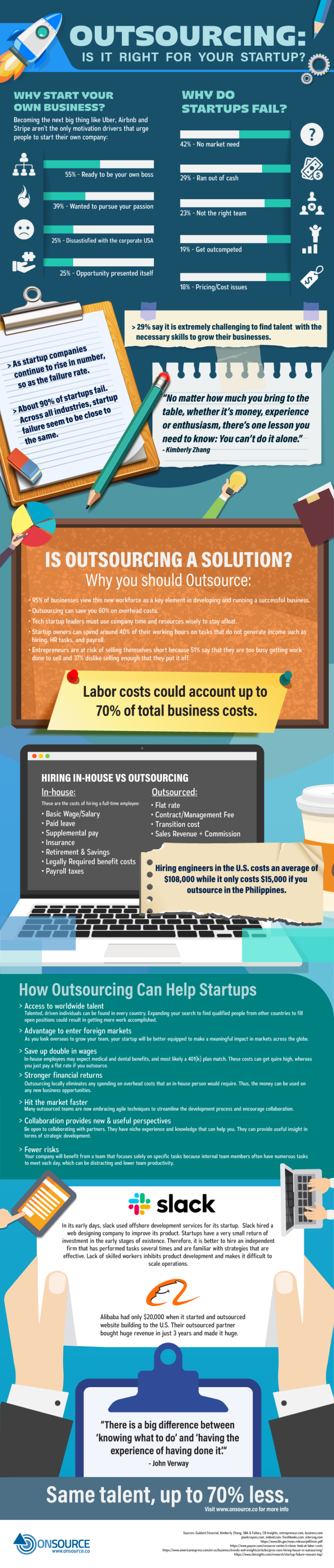 Outsourcing Is It Right For Your Startup Infographic Website outsourcing-is-it-right-for-your-startup-infographic-website