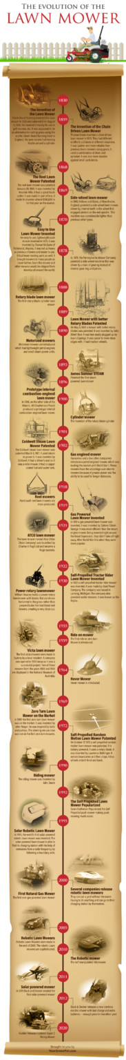 The Evolution Of The Lawn Mower - Infographic Website