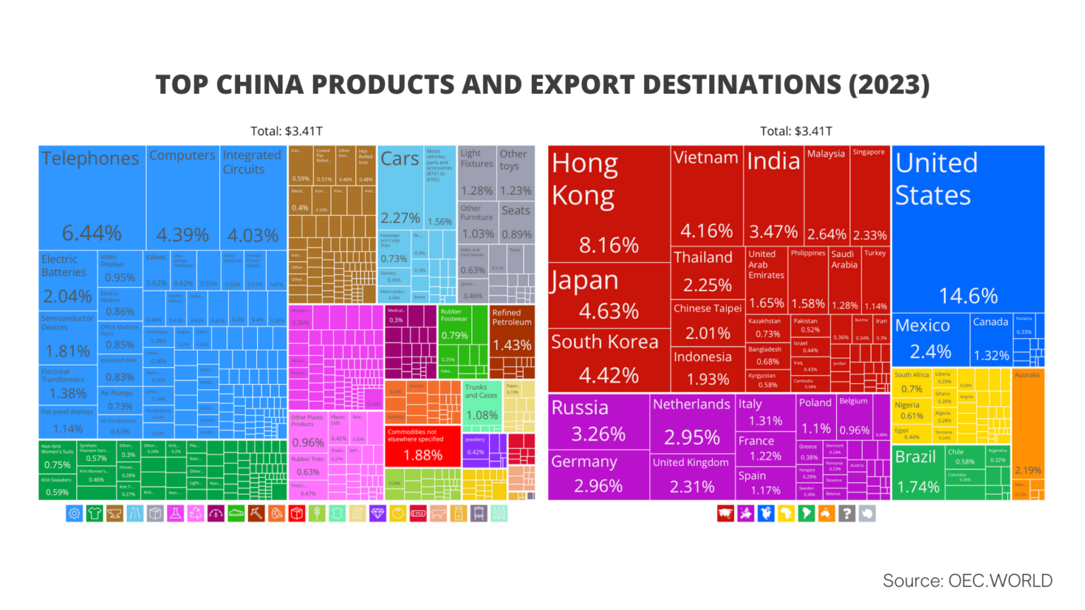 China Export Products 2023: Key Trends and Insights - Infographic Website