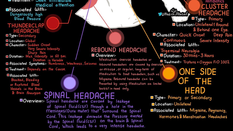 Types of Headaches Explained: Recognize Your Symptoms - Infographic Website