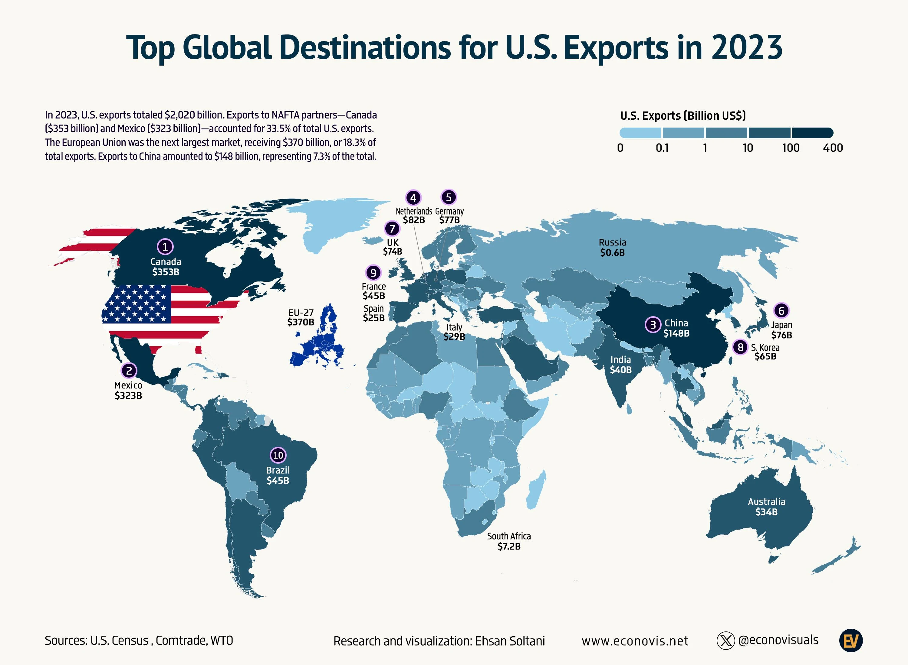 U.S. Exports 2023: Key Stats and Insights - Infographic Website