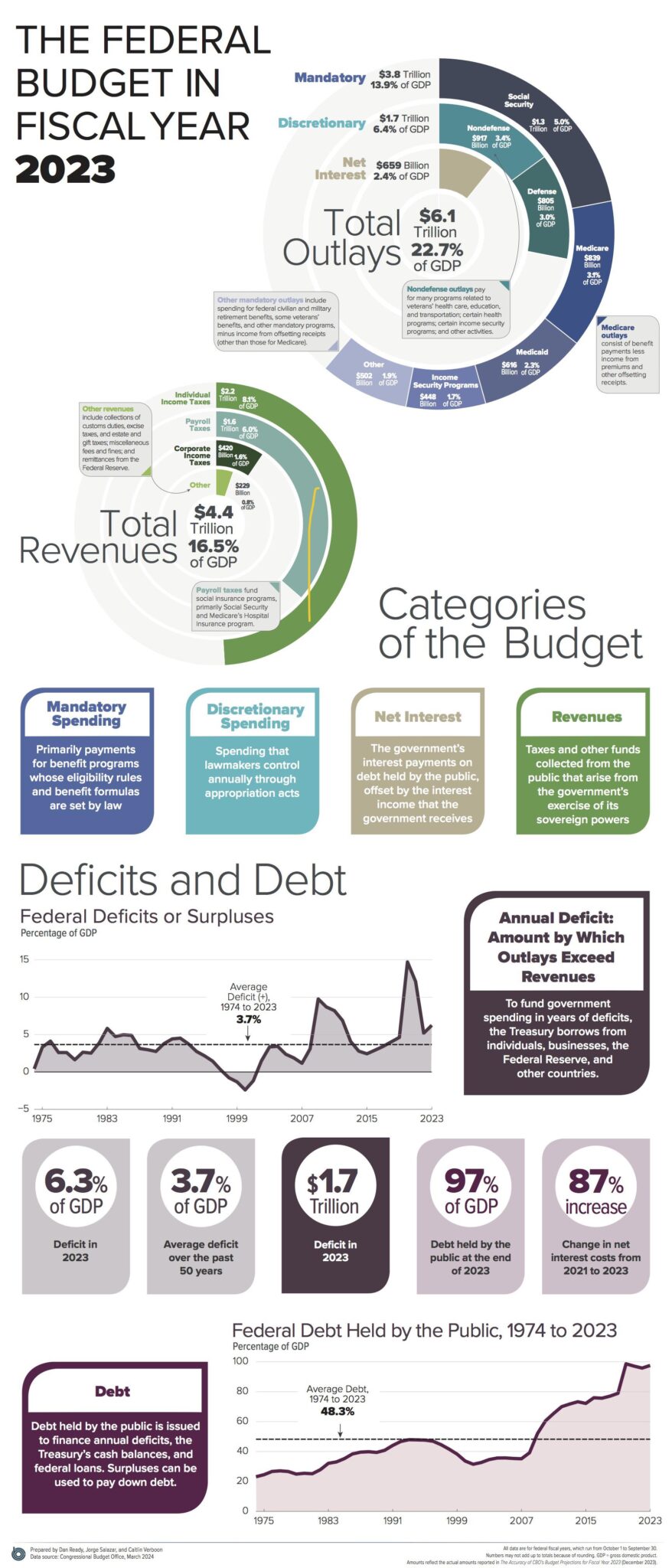 Browse All Infographics - Infographic Website